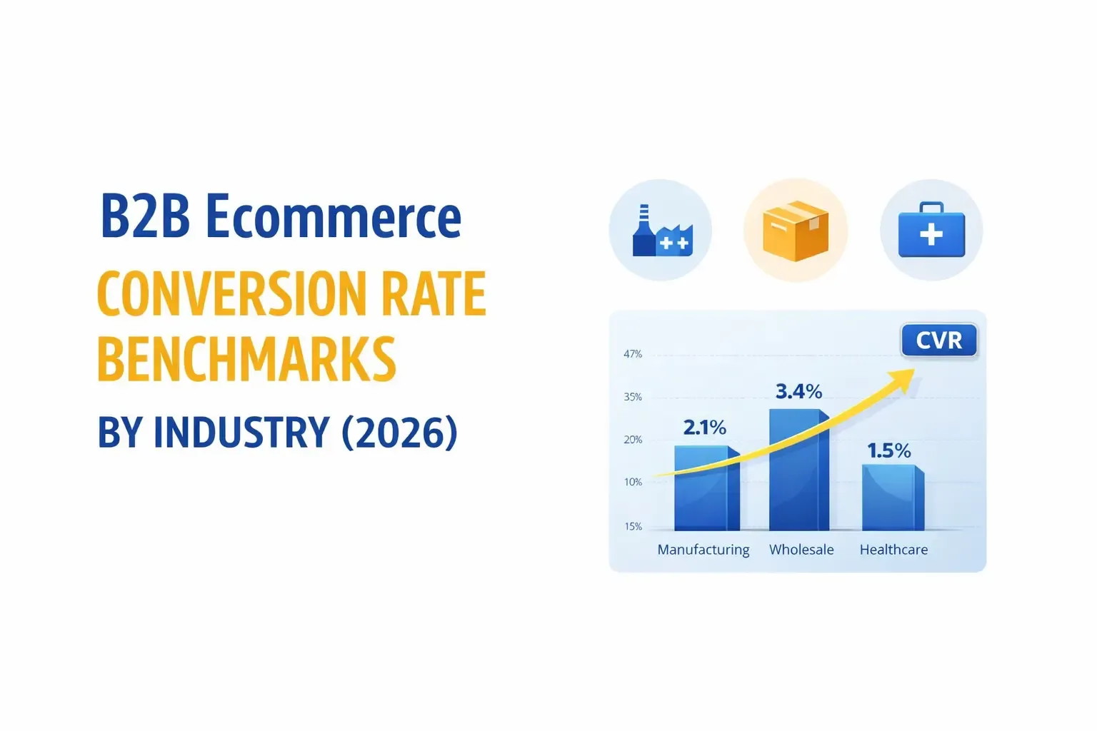 B2B Ecommerce Conversion Rate Benchmarks 2026 | Elogic Commerce